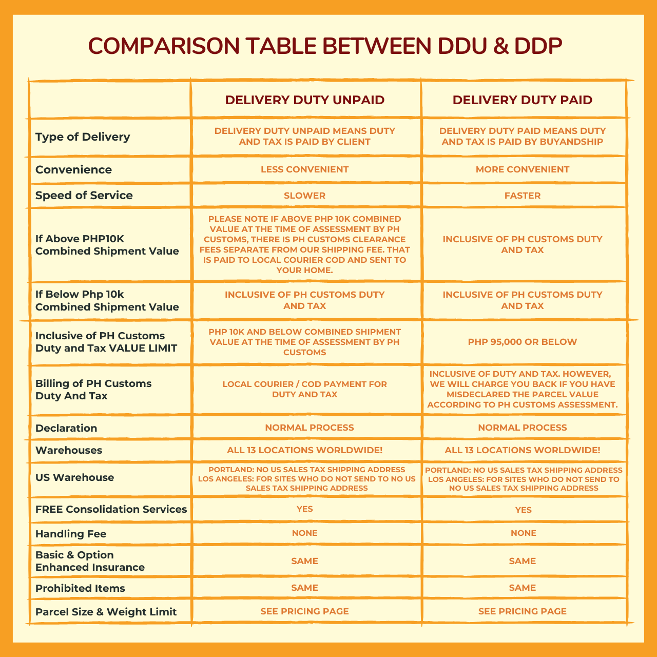 Shop From Best Buy USA and Ship to Philippines | Use Our New LA ...