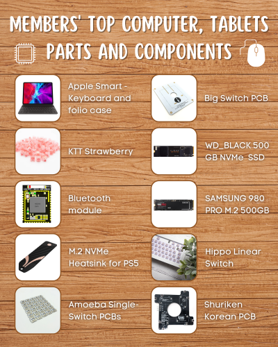 Buyandship Members’ Top 10 Computer, Tablet Parts and Components ...