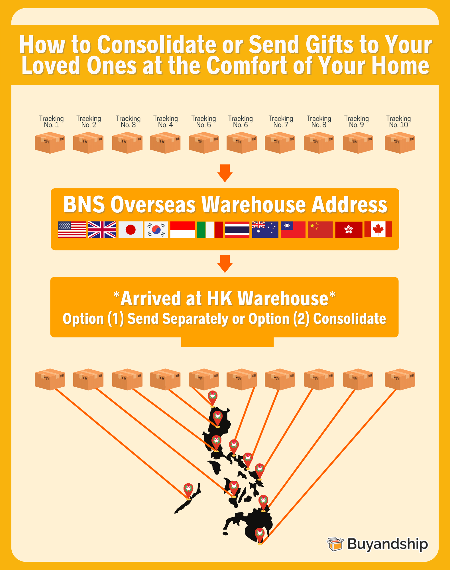 Why Should You Consolidate Your Shipments? | Buy&Ship Philippines