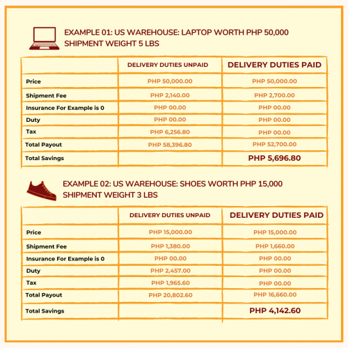 What is the Difference Between Buy&Ship’s Pricing Options: DDP vs. DDU ...