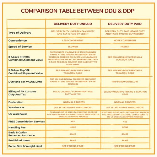 What is the Difference Between Buy&Ship’s Pricing Options: DDP vs. DDU ...