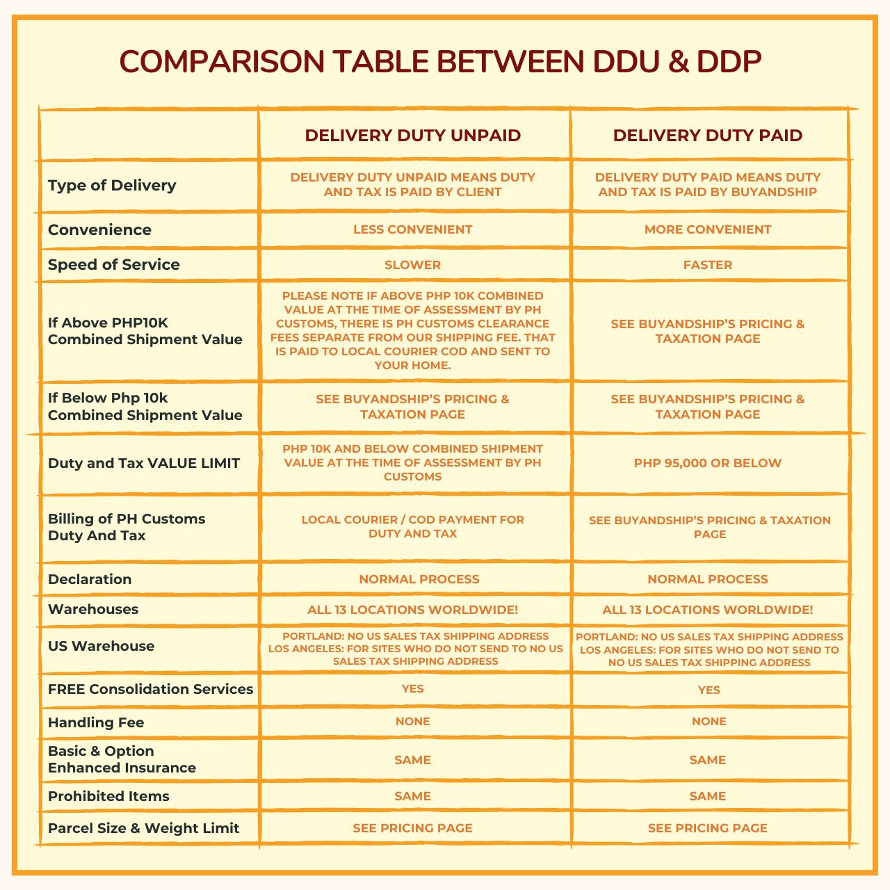 What is the Difference Between Buy&Ship’s Pricing Options: DDP vs. DDU ...